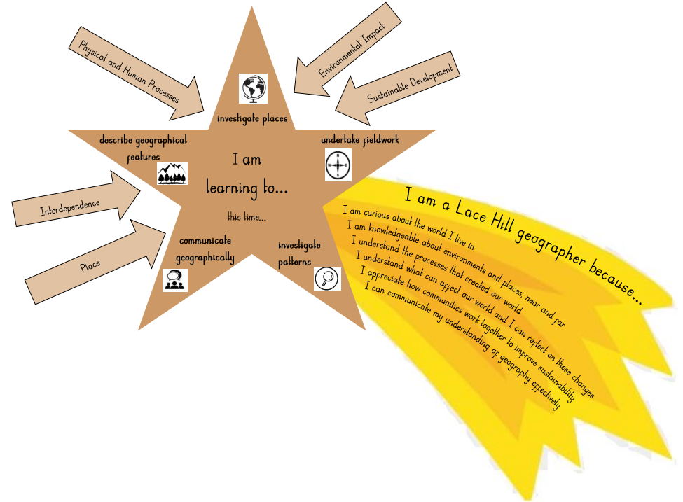 Lace Hill Academy - Curriculum - Geography