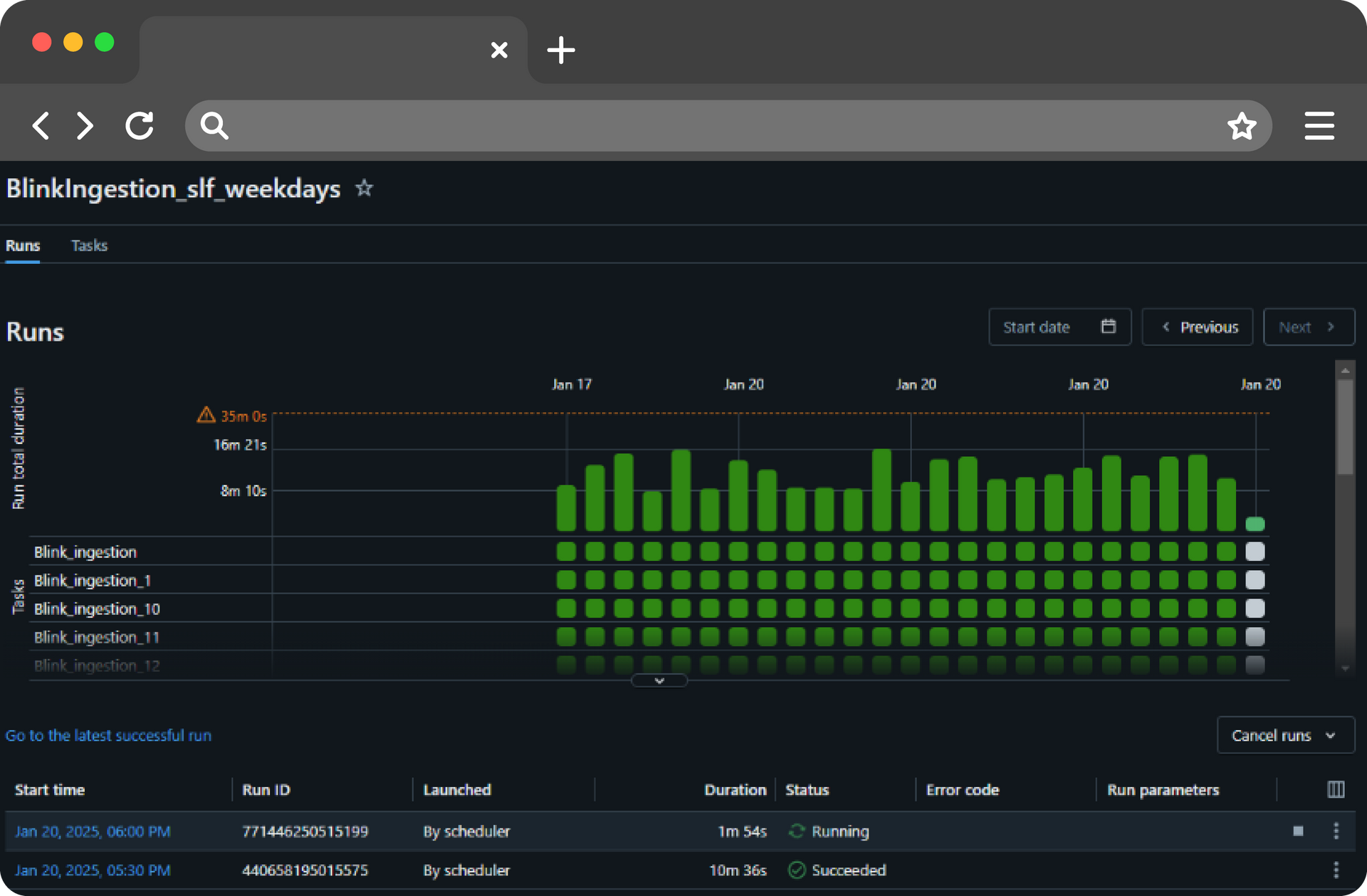 Consultoria em Dados e BI (Business Intelligence) | Simbiox