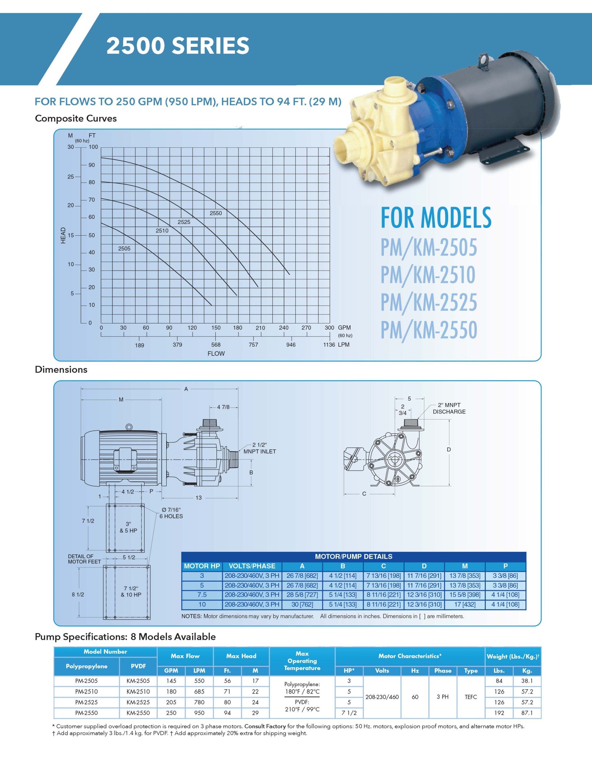 Sethco Pumps & Filter Systems | RHL Associates