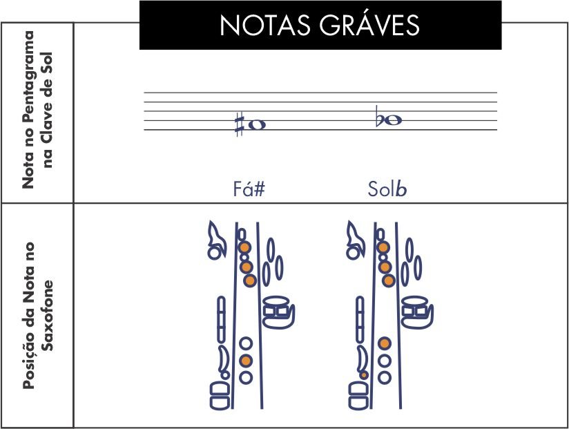 Digitação Completa do Sax Tenor