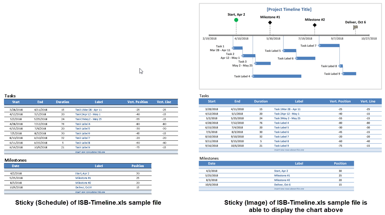 The Choice is Yours: Sticky Schedules vs. Sticky Images