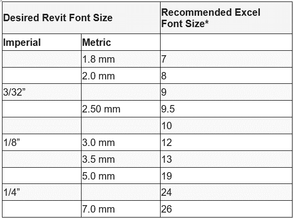 Revit Font Size Mapping Chart - Ideate Sticky