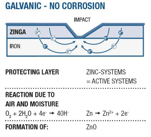 Comment agit le Zinga ? Zinga Maroc