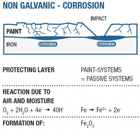 Comment agit le Zinga ? Zinga Maroc