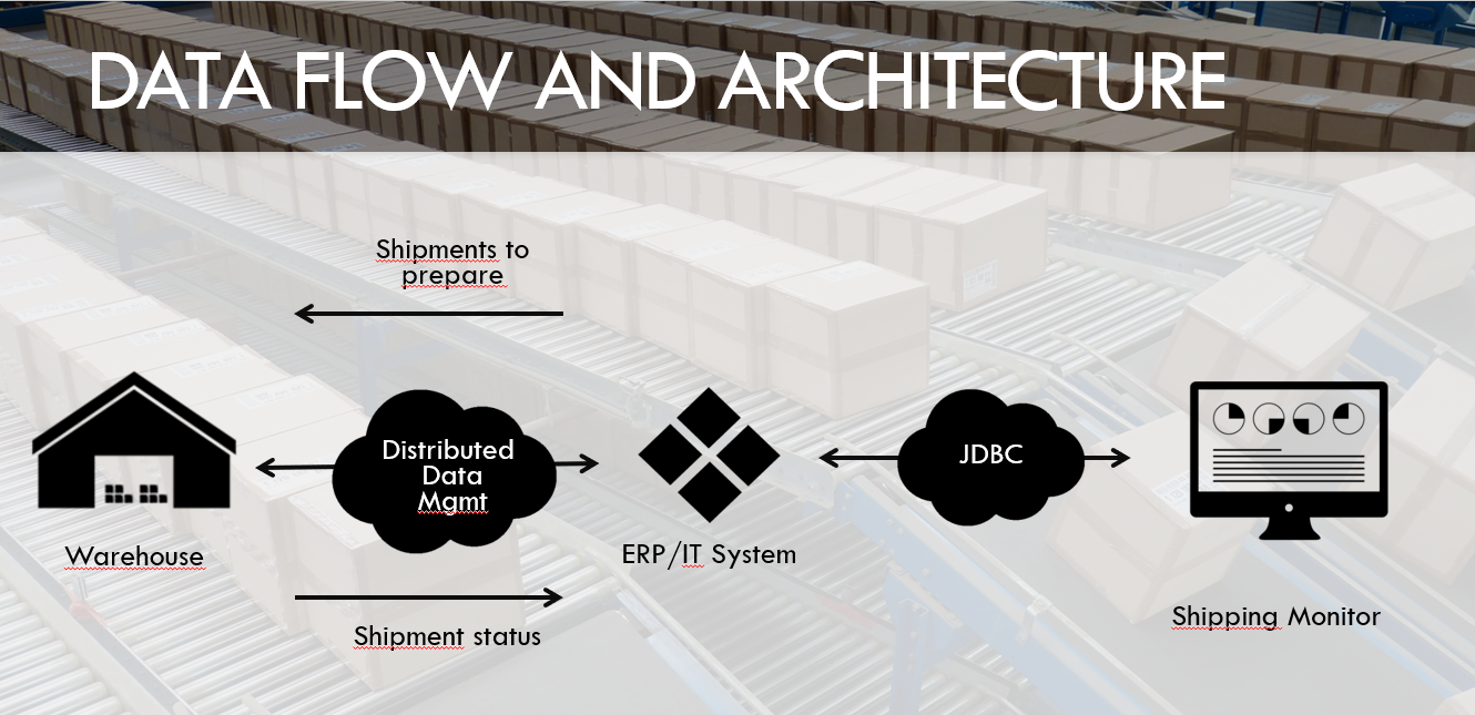 SHIPPING MONITOR | A success story in fashion retail