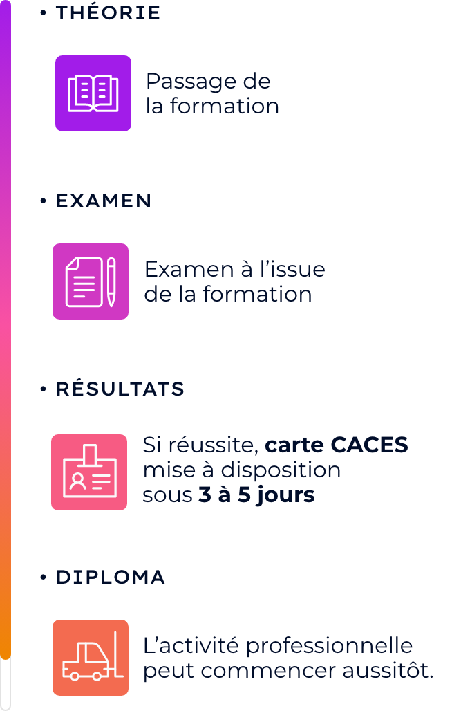 Formation CACES® R489 | STREEET - GAMMA CONSULTING | Strasbourg ...