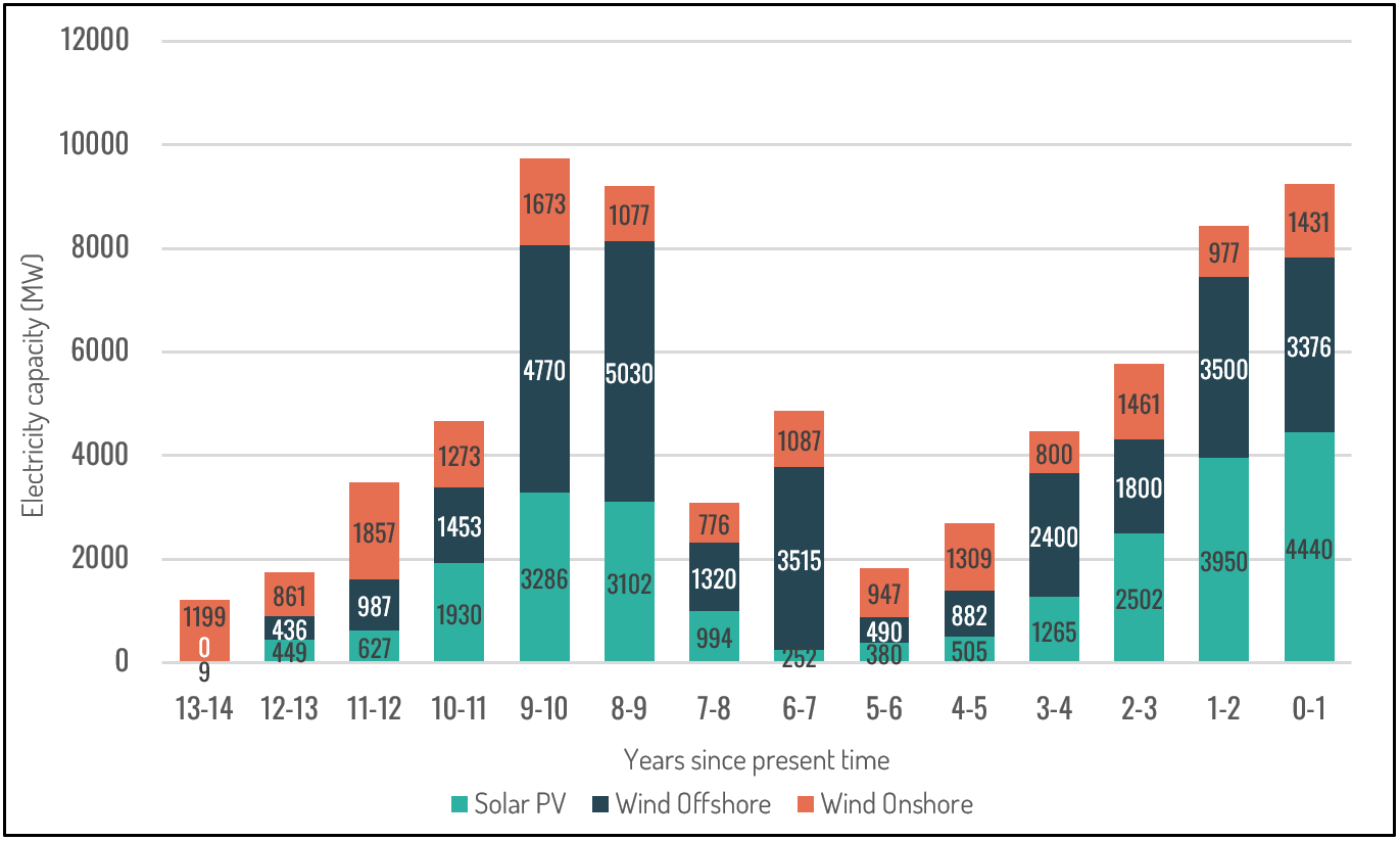 Renewable energy analysis headline figures Q4 - 2023 - UPDATE