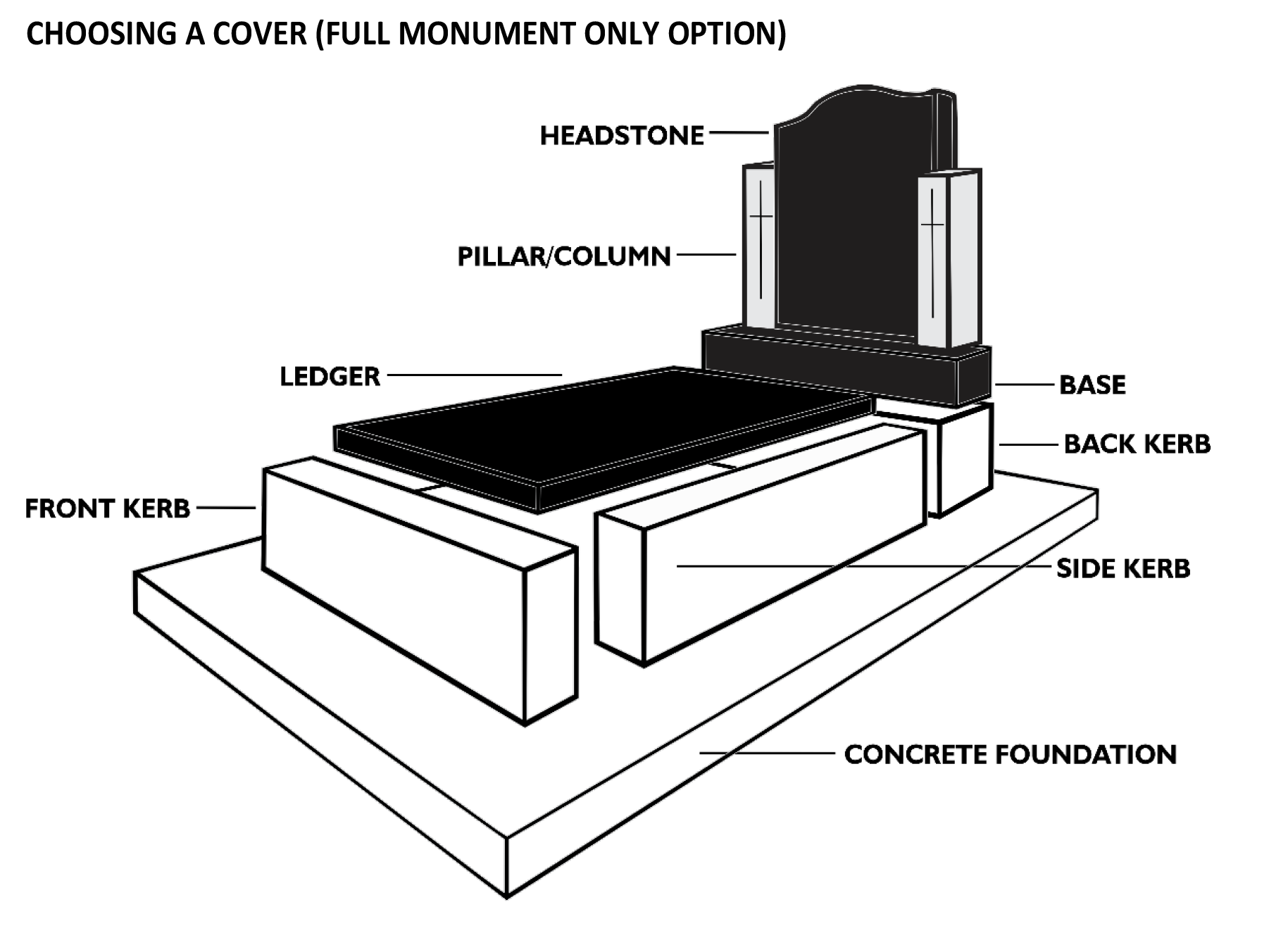 Granite Monuments | Eugowra, NSW