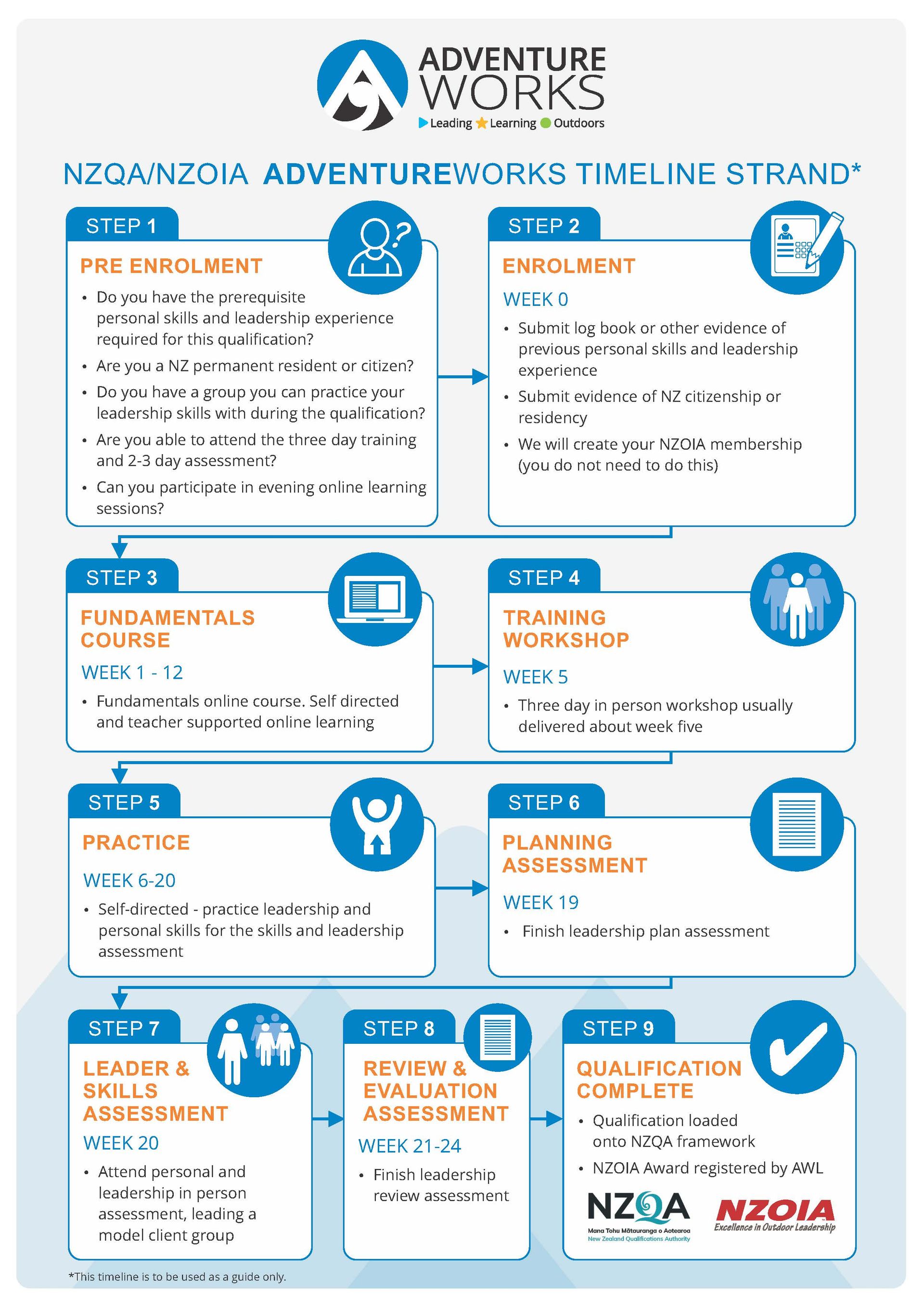 NZQA Qualifications in Outdoor Leadership