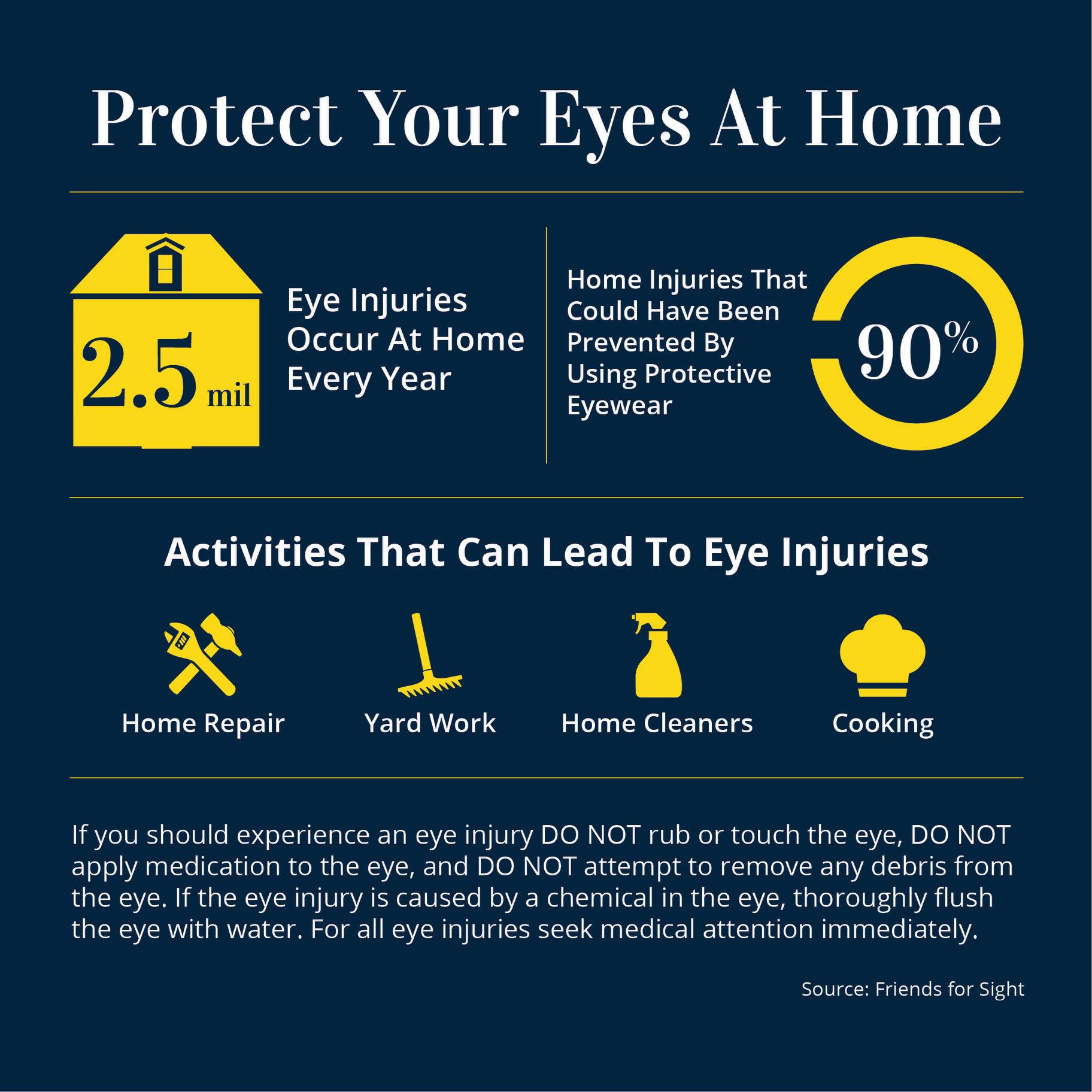 Monday Market Update: Home Eye Safety Month Is Here