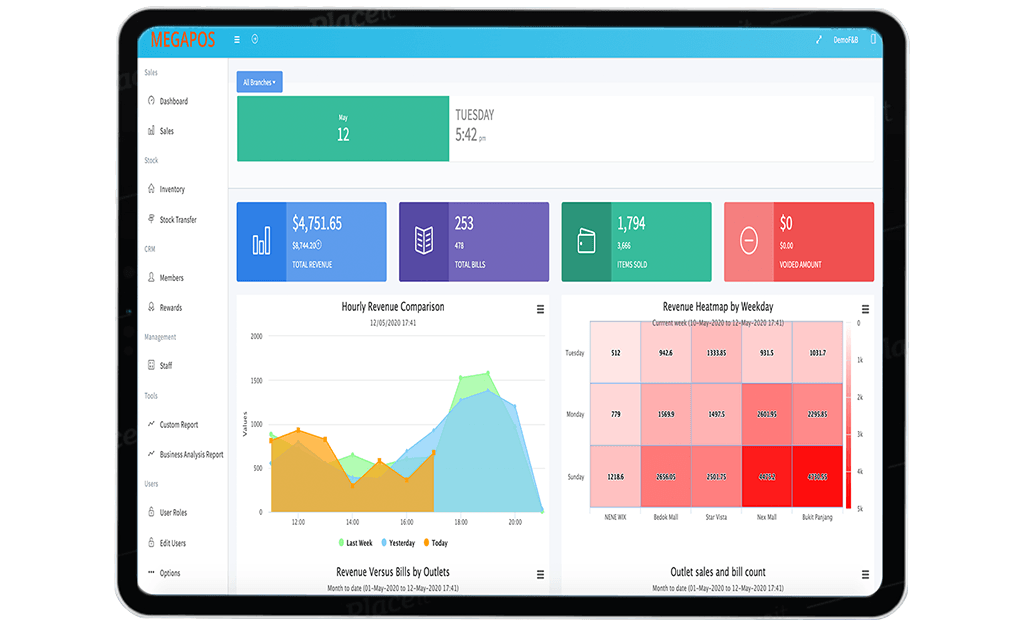 Retail Cloud POS System | MEGAPOS
