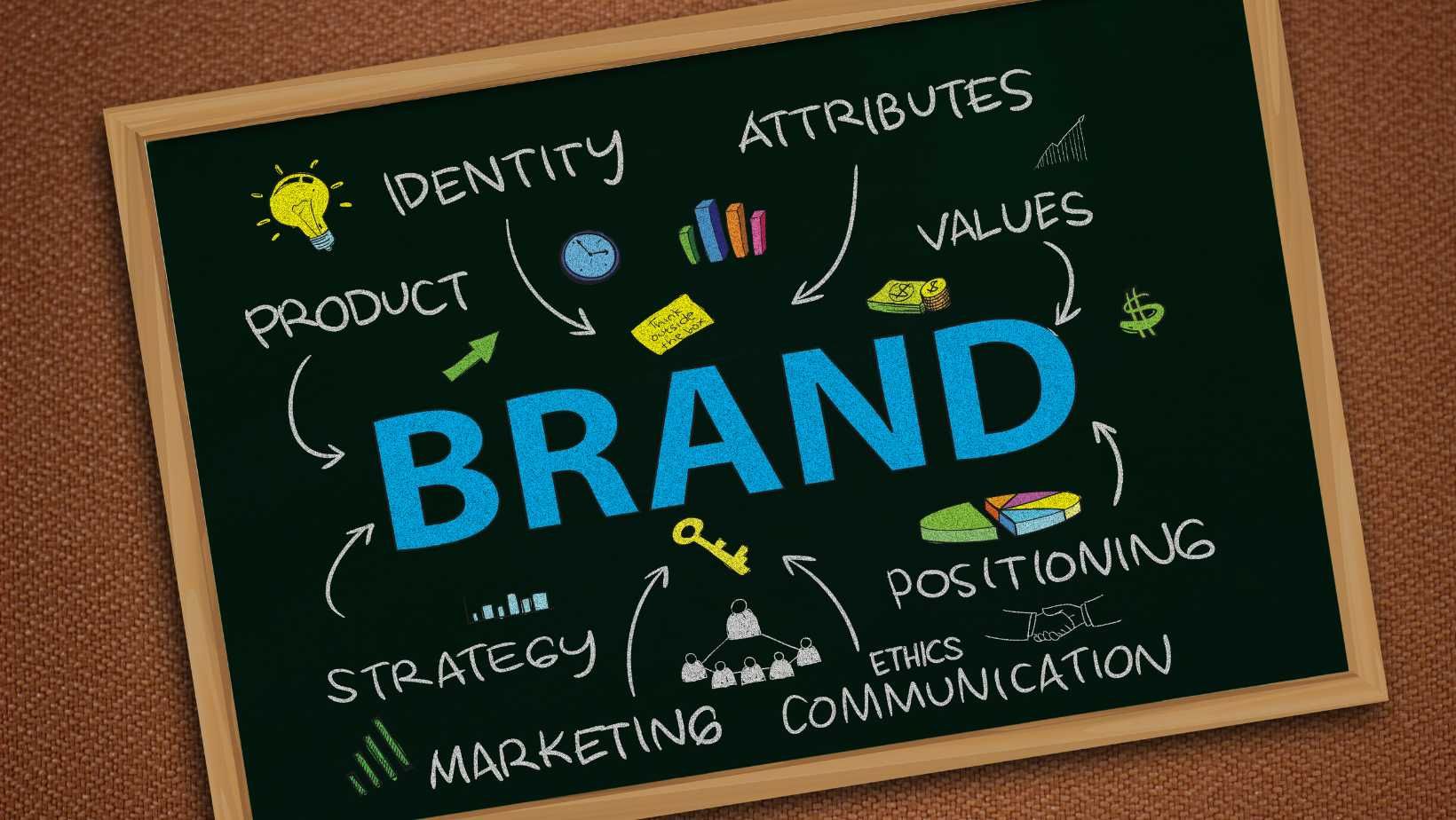 The Power of Brand Identity: Influencing Customer Perception and Behavior