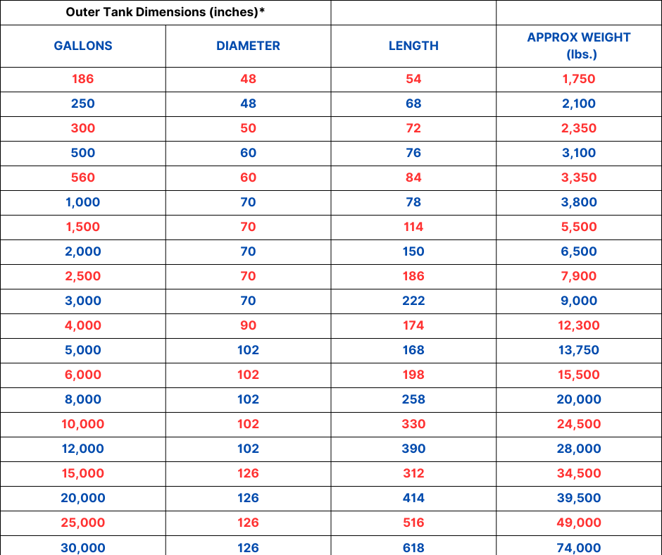 Petroleum Equipment | Southwest, US | Eaton Sales Services