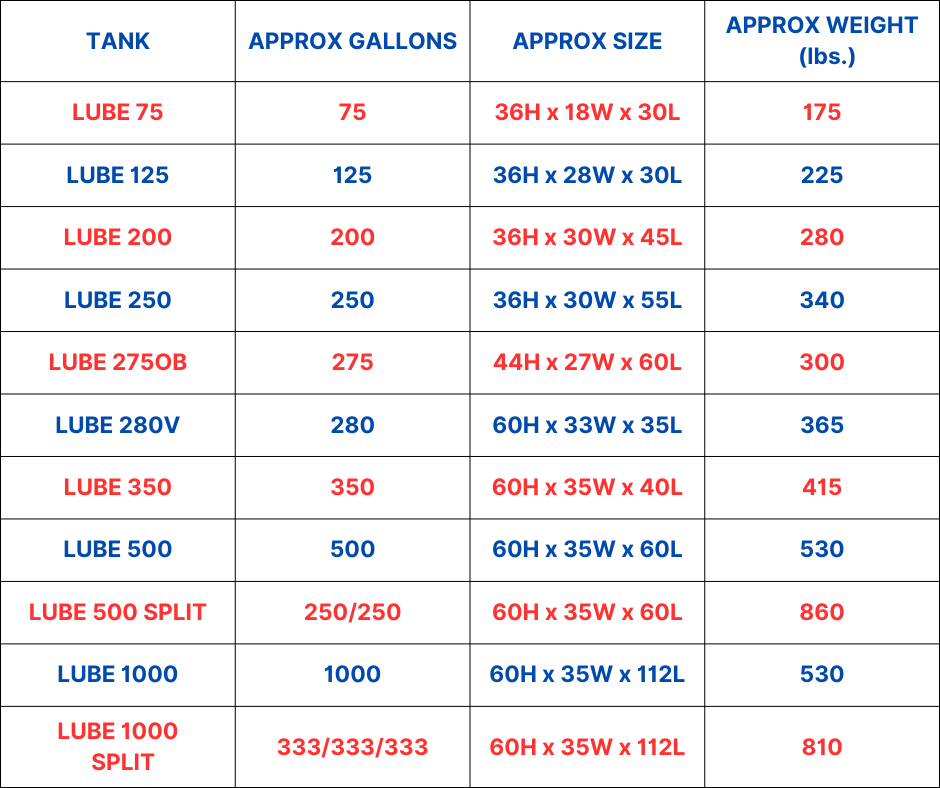 Petroleum Equipment | Southwest, US | Eaton Sales Services