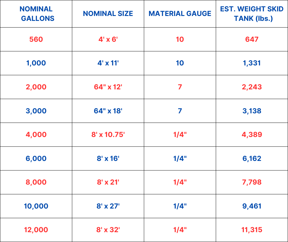 Petroleum Equipment | Southwest, US | Eaton Sales Services