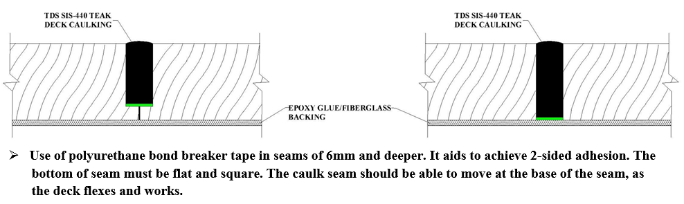 How to Inspect Teak Deck Caulking & Seams