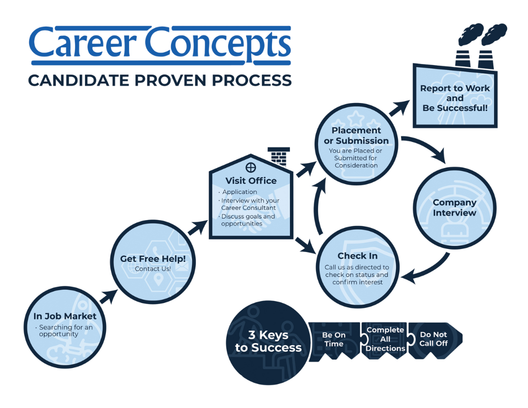 Professional Jobs in Pennsylvania | Career Concepts