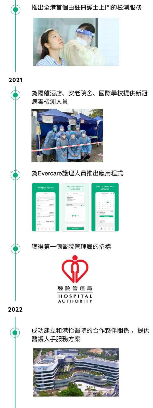 Evercare - 關於我們 | 24小時私家看護及上門照顧服務