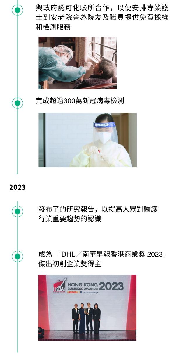 Evercare - 關於我們 | 24小時私家看護及上門照顧服務