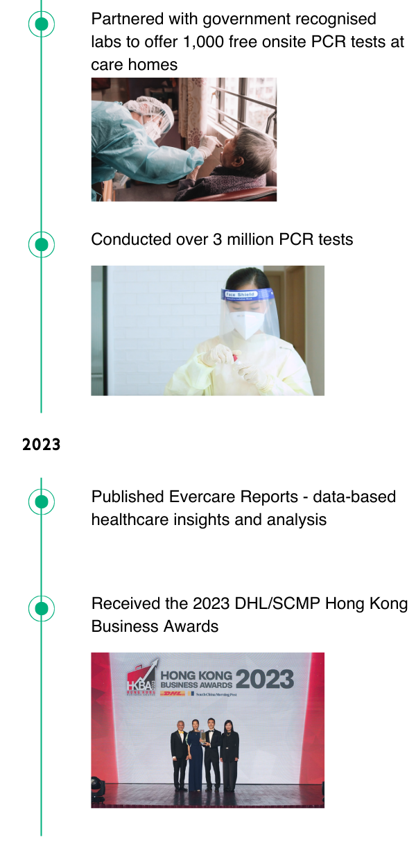 About Evercare - Trusted Private Nursing Care Agency