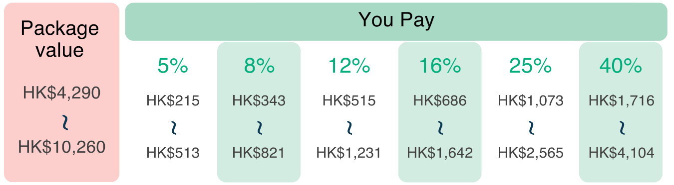 Evercare - CCSV | Community Care Service Voucher for Elderlies | Home ...