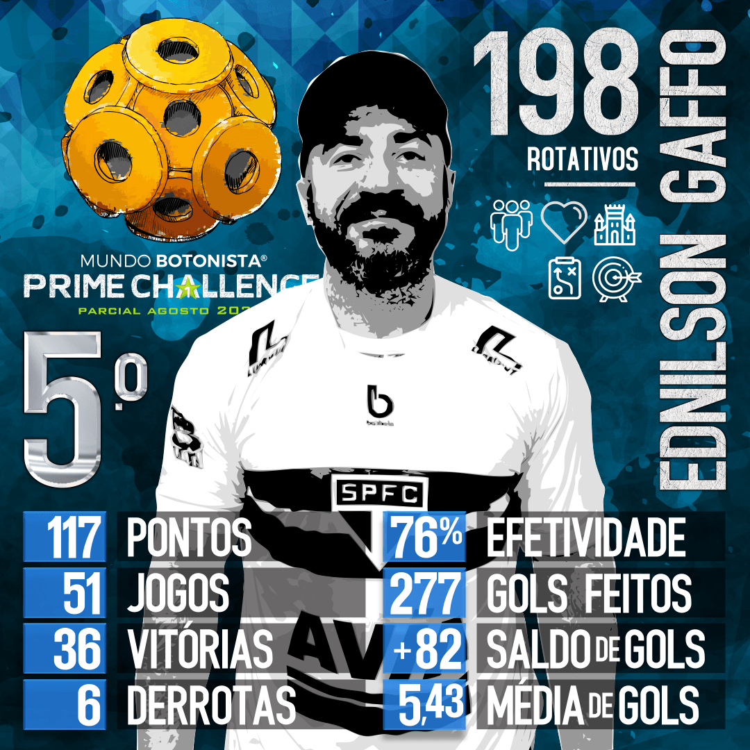 MB Prime Challenge: Quinho e Anoel lideram