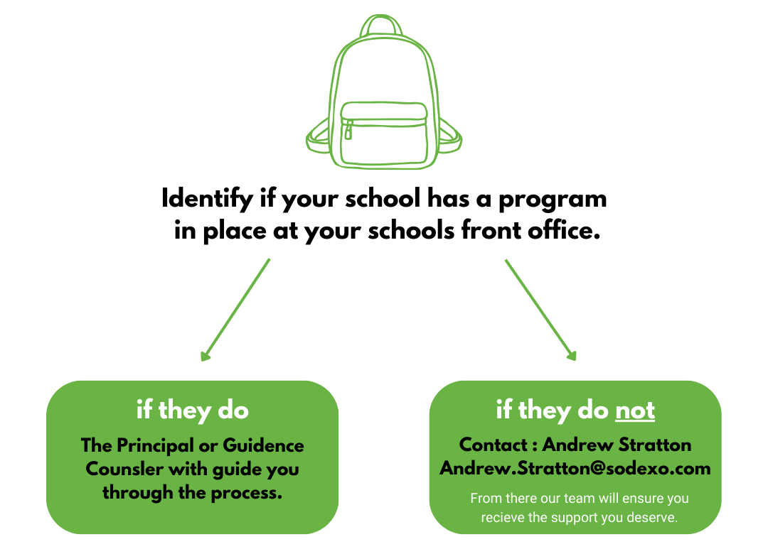 Home Grown Springfield Backpacker Program