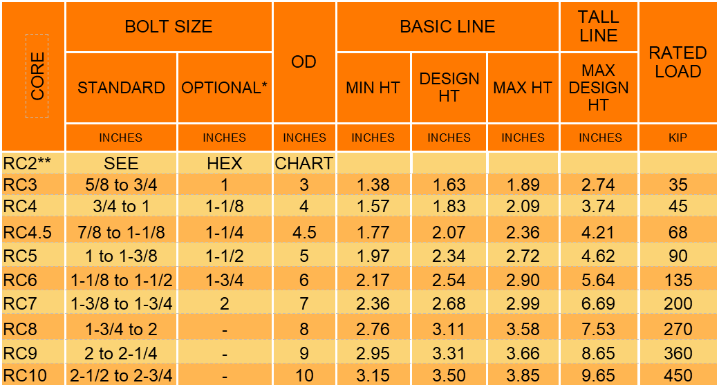 RotaChock - Basic Line