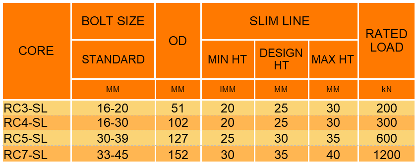 RotaChock - Slim Line