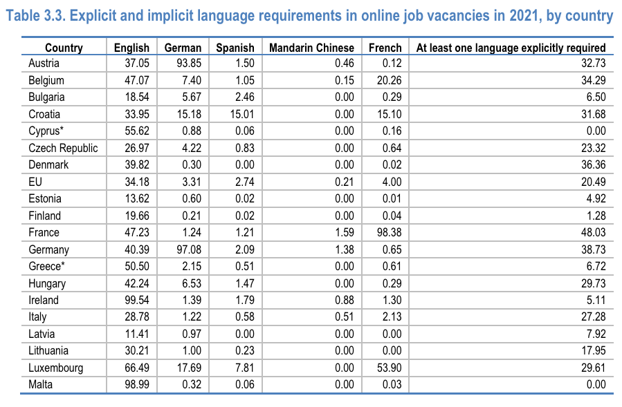 Recruiting for the IT Industry? Pay Attention to Language Skills!