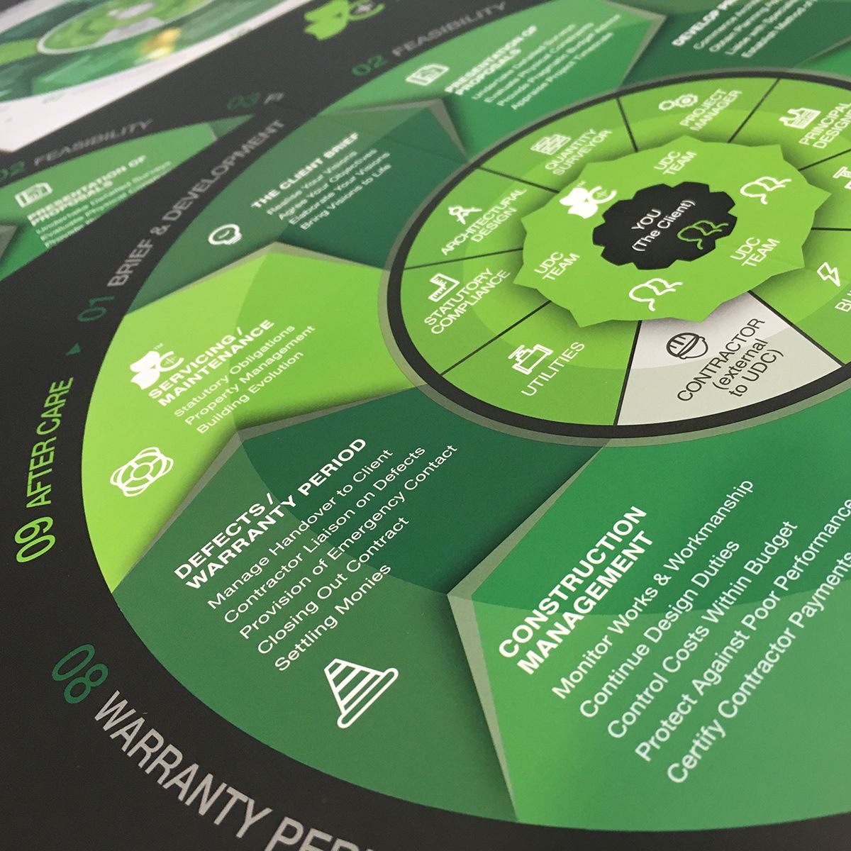 Dzinr Creative | Visuals . Graphic Design . Imaging . Photography