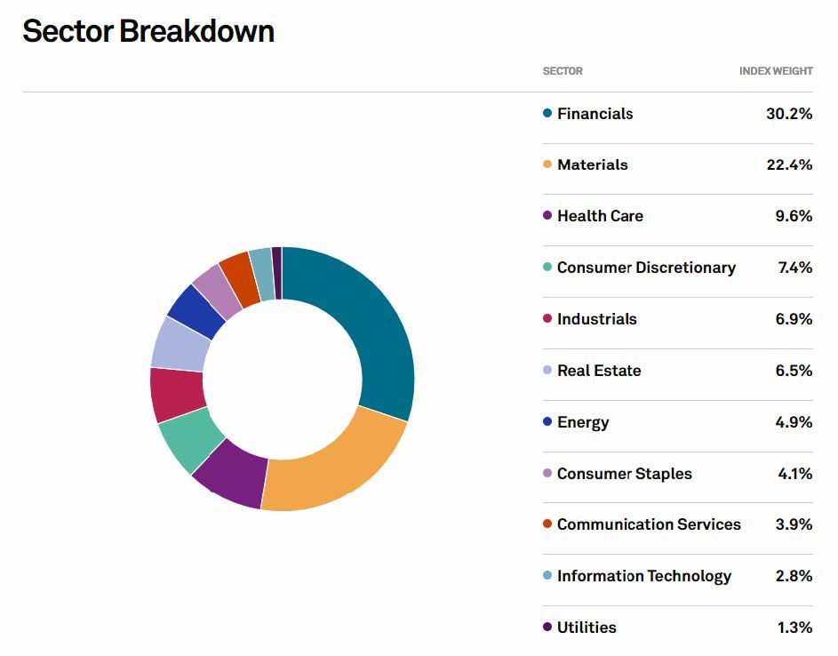 An Overview of the Australian Stock Market