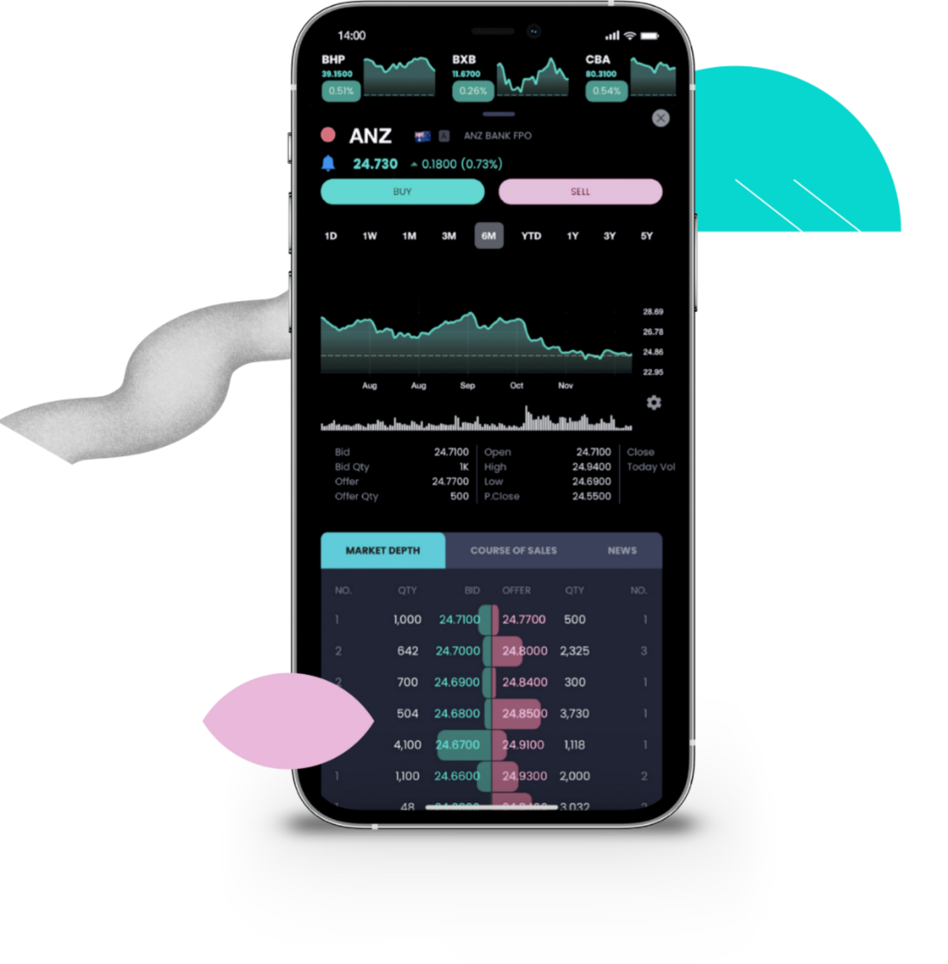 Share Advisory & Stock Trading | Sharewise