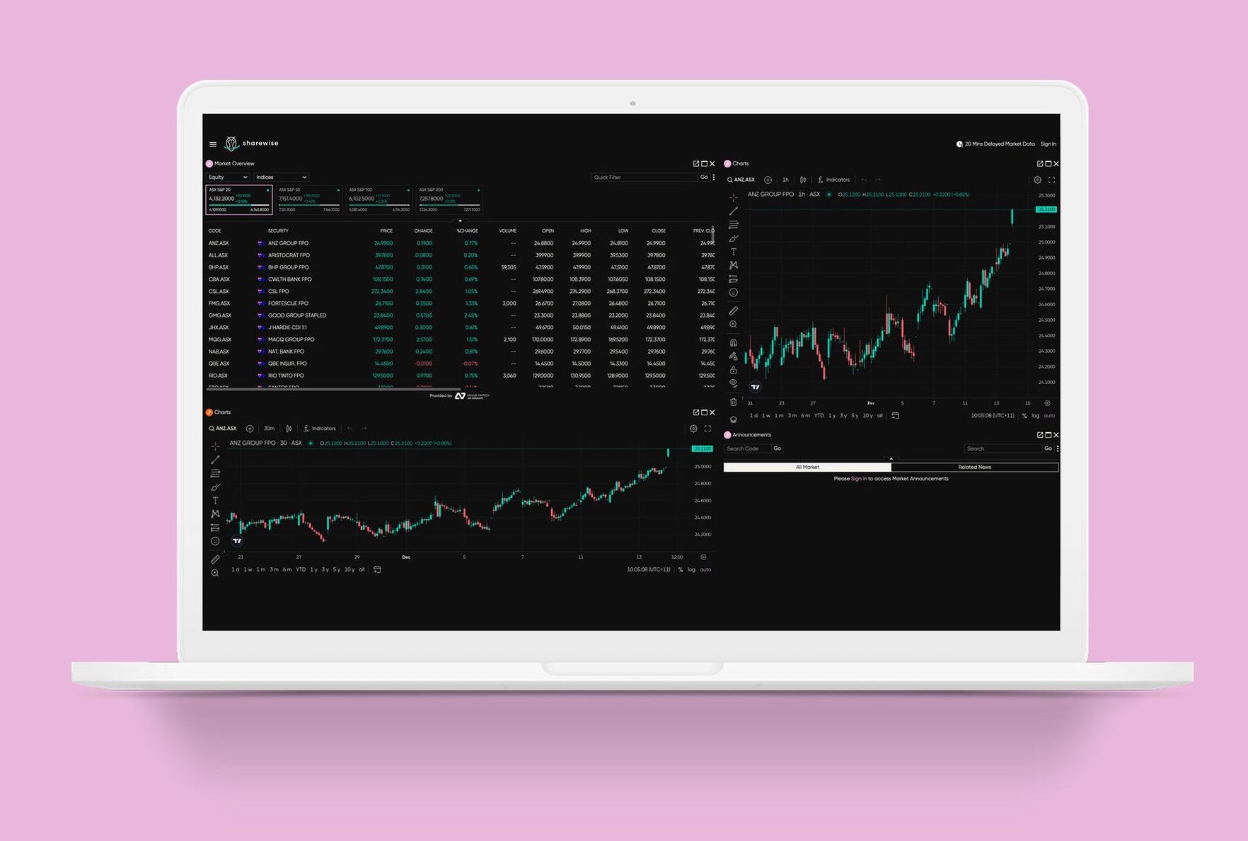 Share Advisory & Stockbroking | Sharewise
