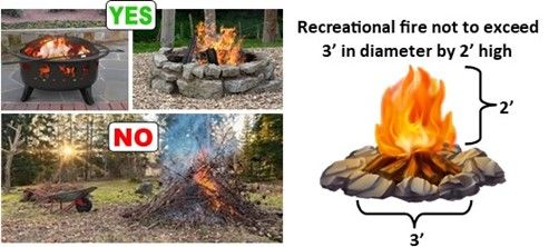 Recreational Fires in Summer