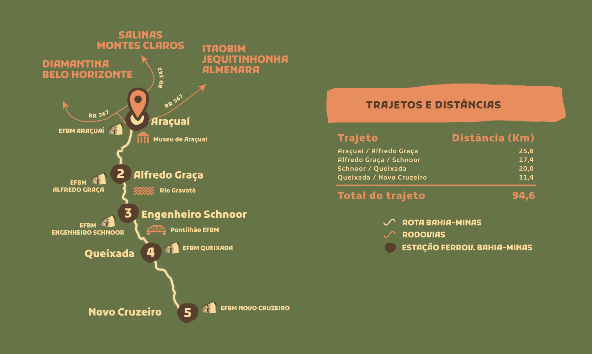 Rota Bahia-Minas - Mapas