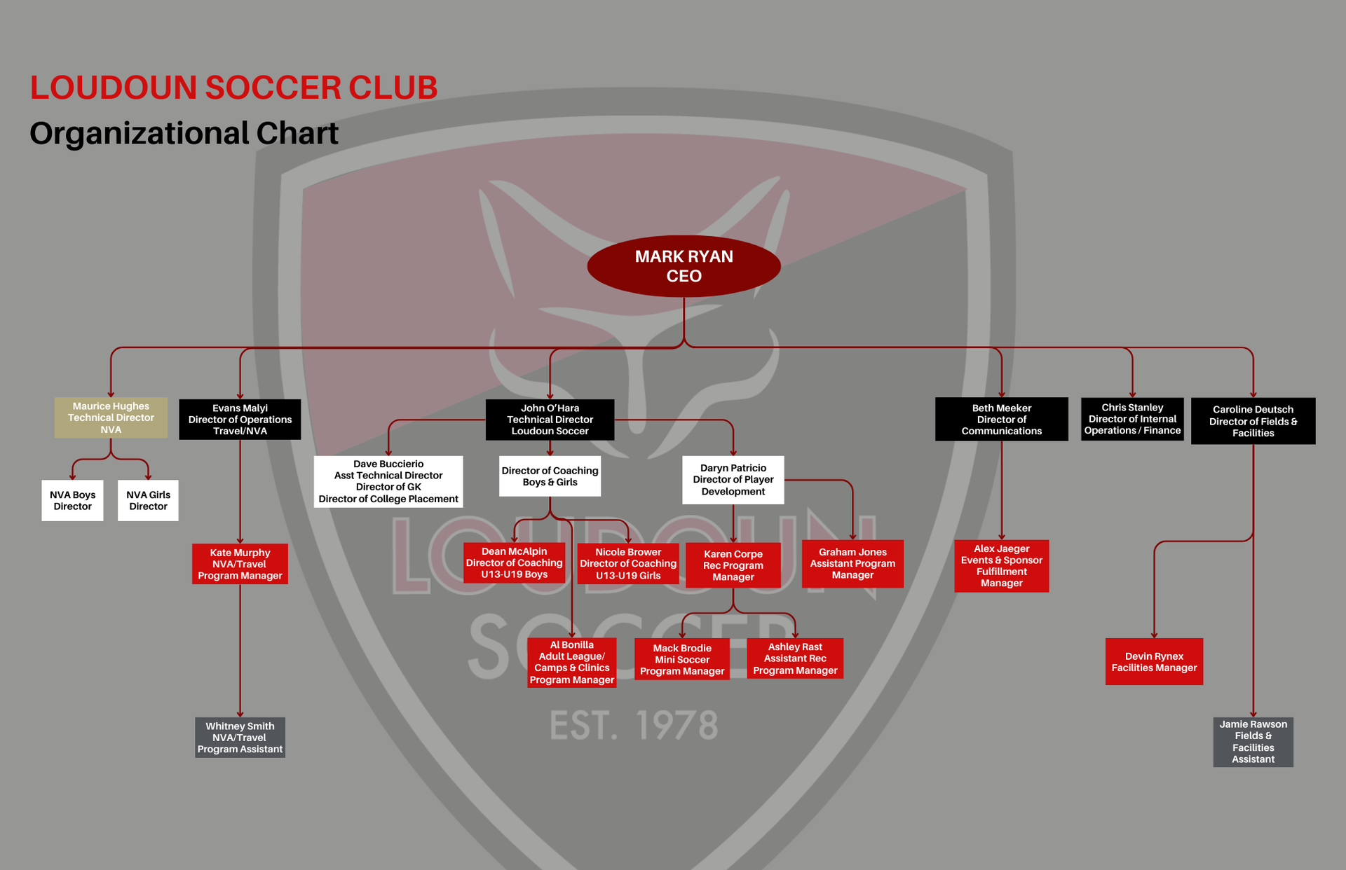 Loudoun Soccer Club Staff