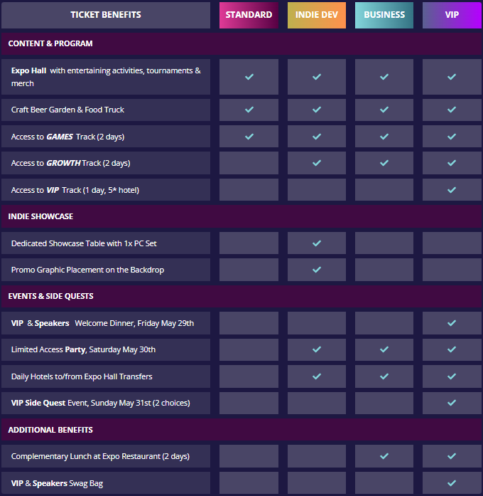 Compare Tickets | Expo Gamers | Opatija