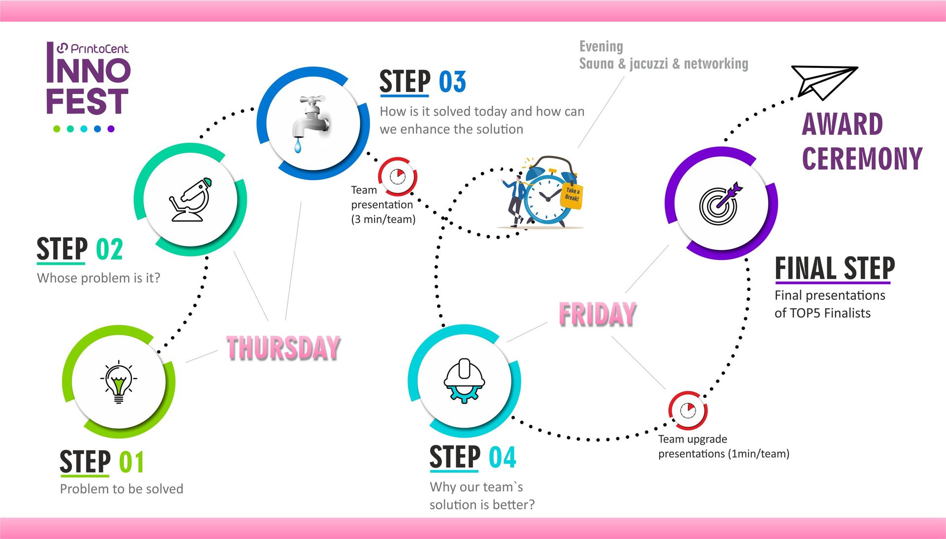 PrintoCent Printed intelligence - Flexible- stretchable- wearable, hybrid electronics