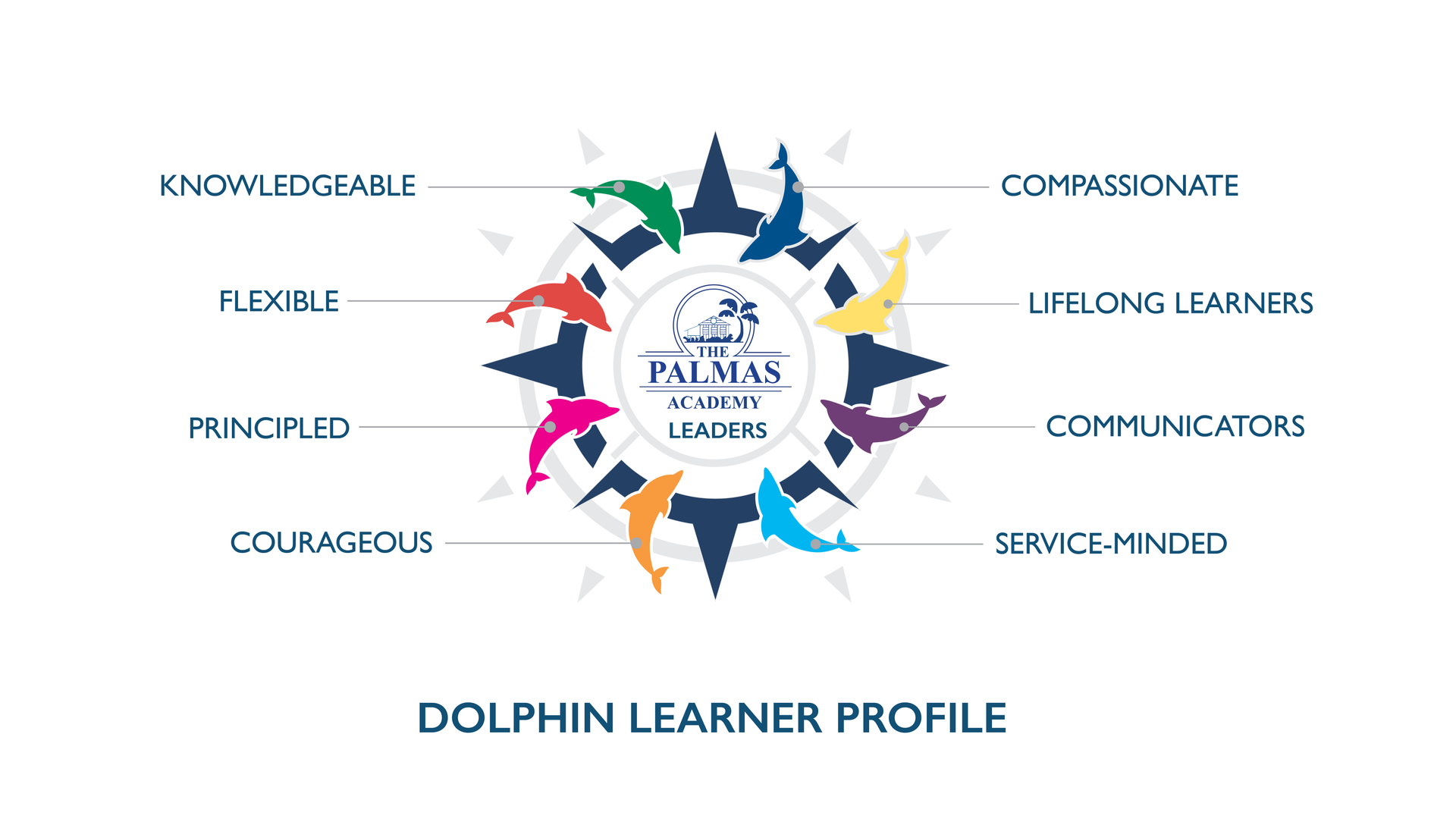 About Us | The Palmas Academy | Humacao, Puerto Rico