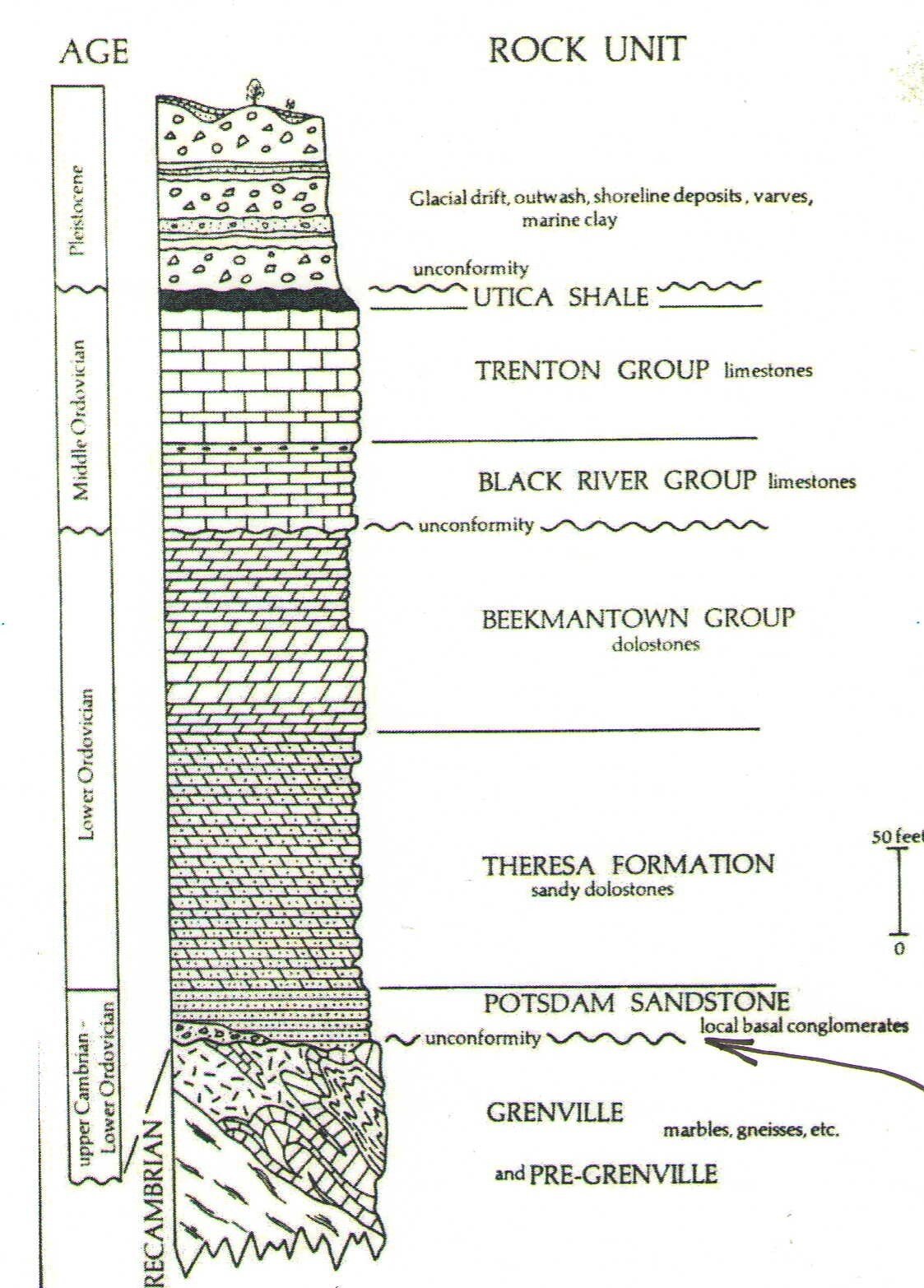 Bedrock Geology