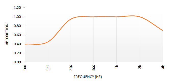 AcuSorb® Medera Raft - Suspended Acoustic Timber Raft | acuphon