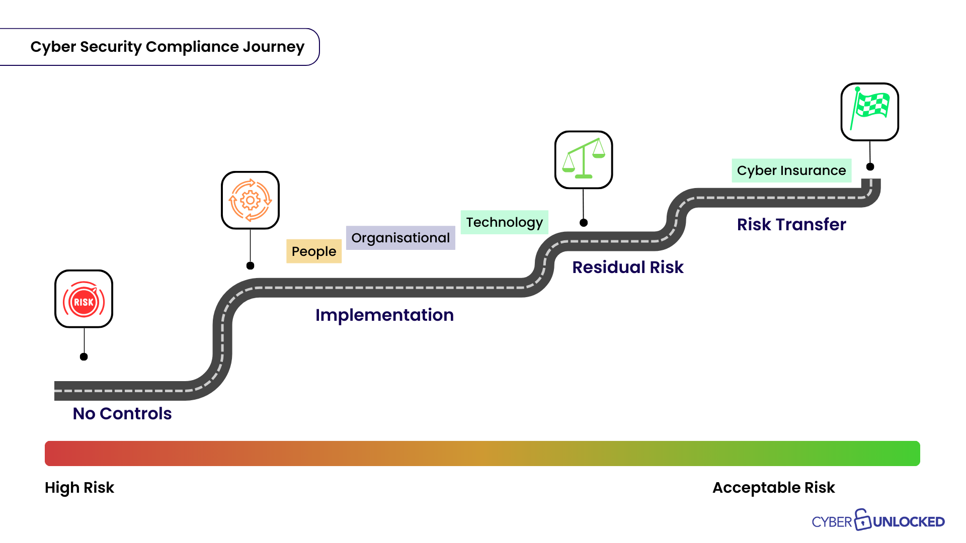 Cyber Security Compliance: Everyone’s Starting Line is Different