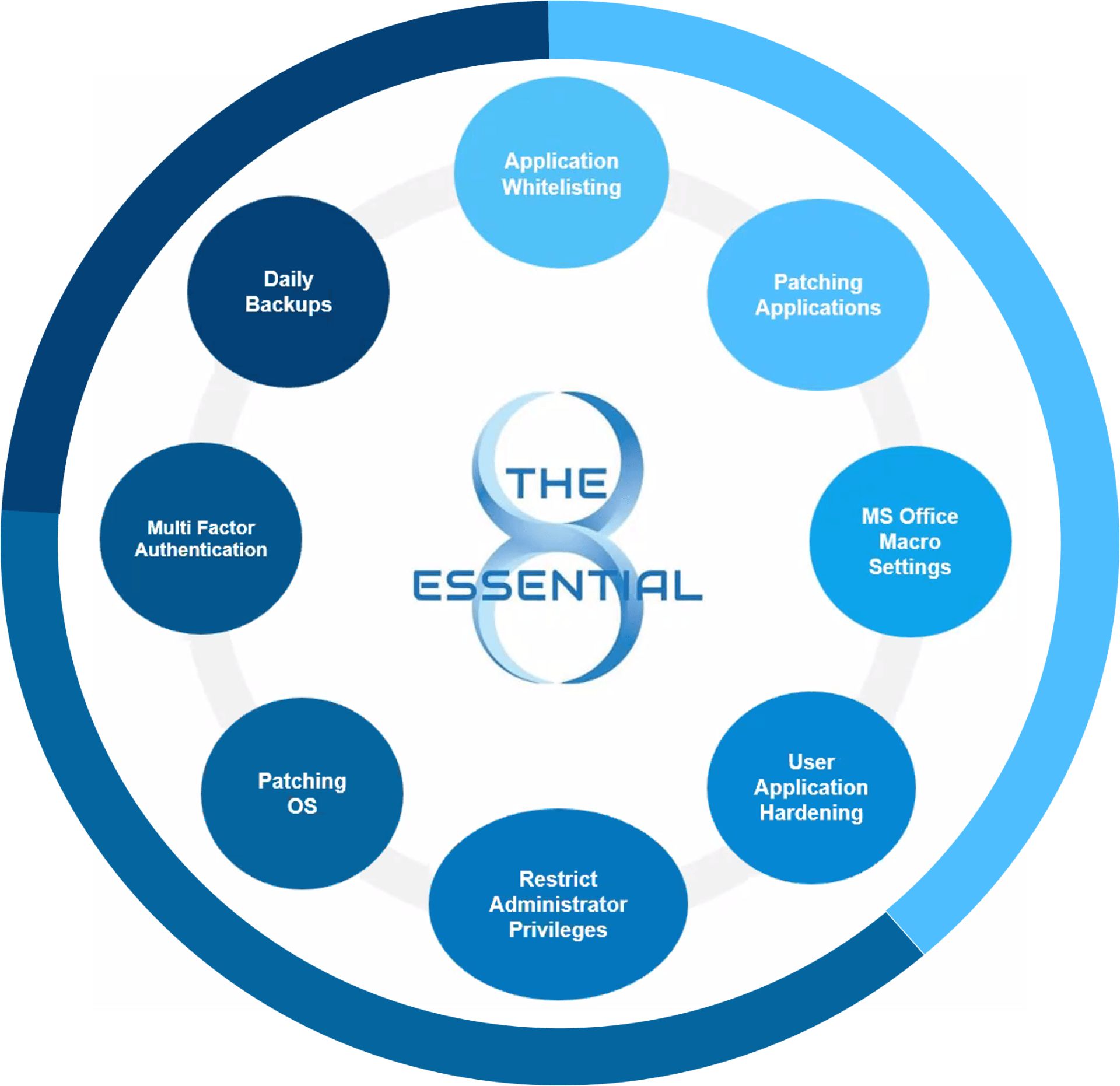 Governance Risk and Compliance Services Sydney - CyberUnlocked