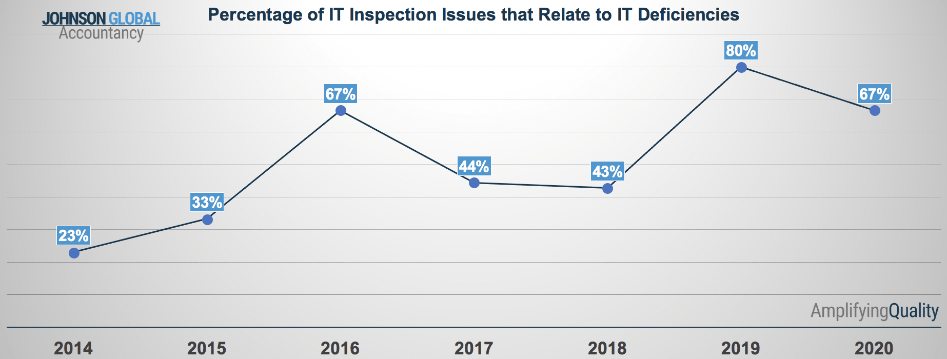 ITGC Deficiency Evaluation: Why Understanding the Transaction Process ...