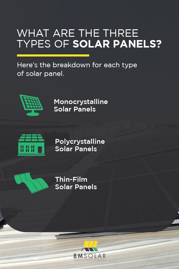 Types of Solar Panels: Your Extensive Guide | 8MSolar