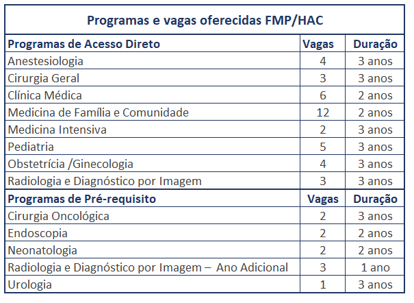 Programas de Residência UNIFASE/FMP