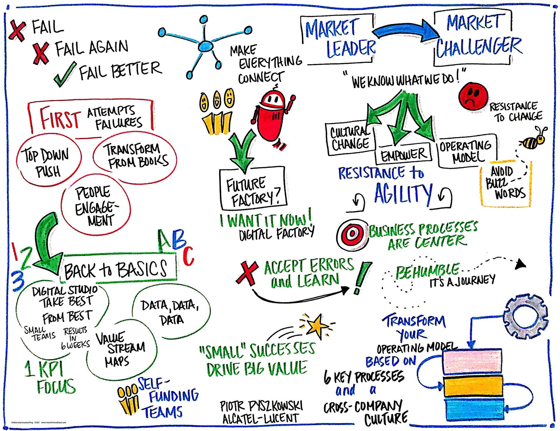 Client Outcomes | Results, Visualized! | Drawing Action from Words