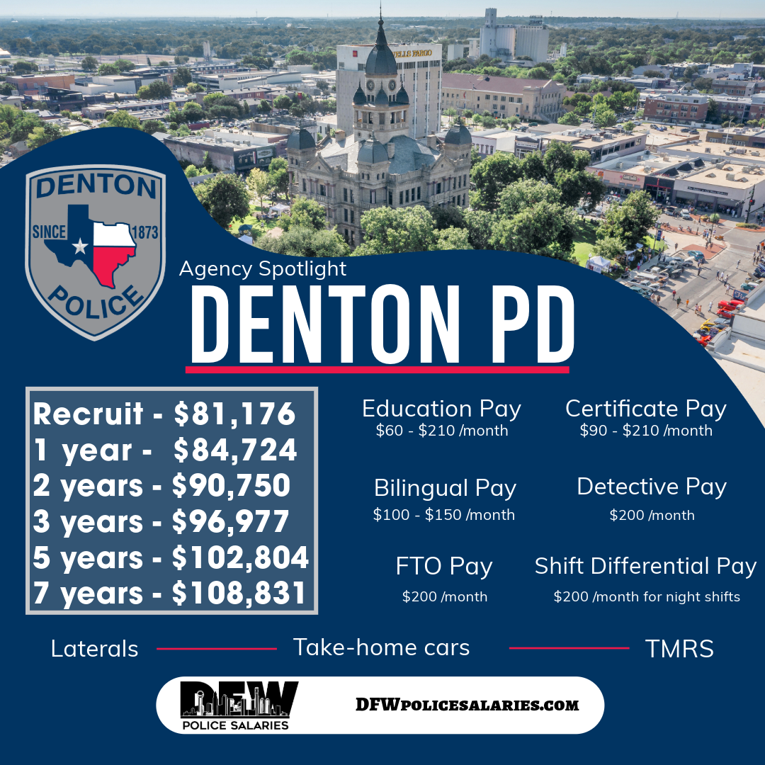 Agency Spotlight - Denton PD