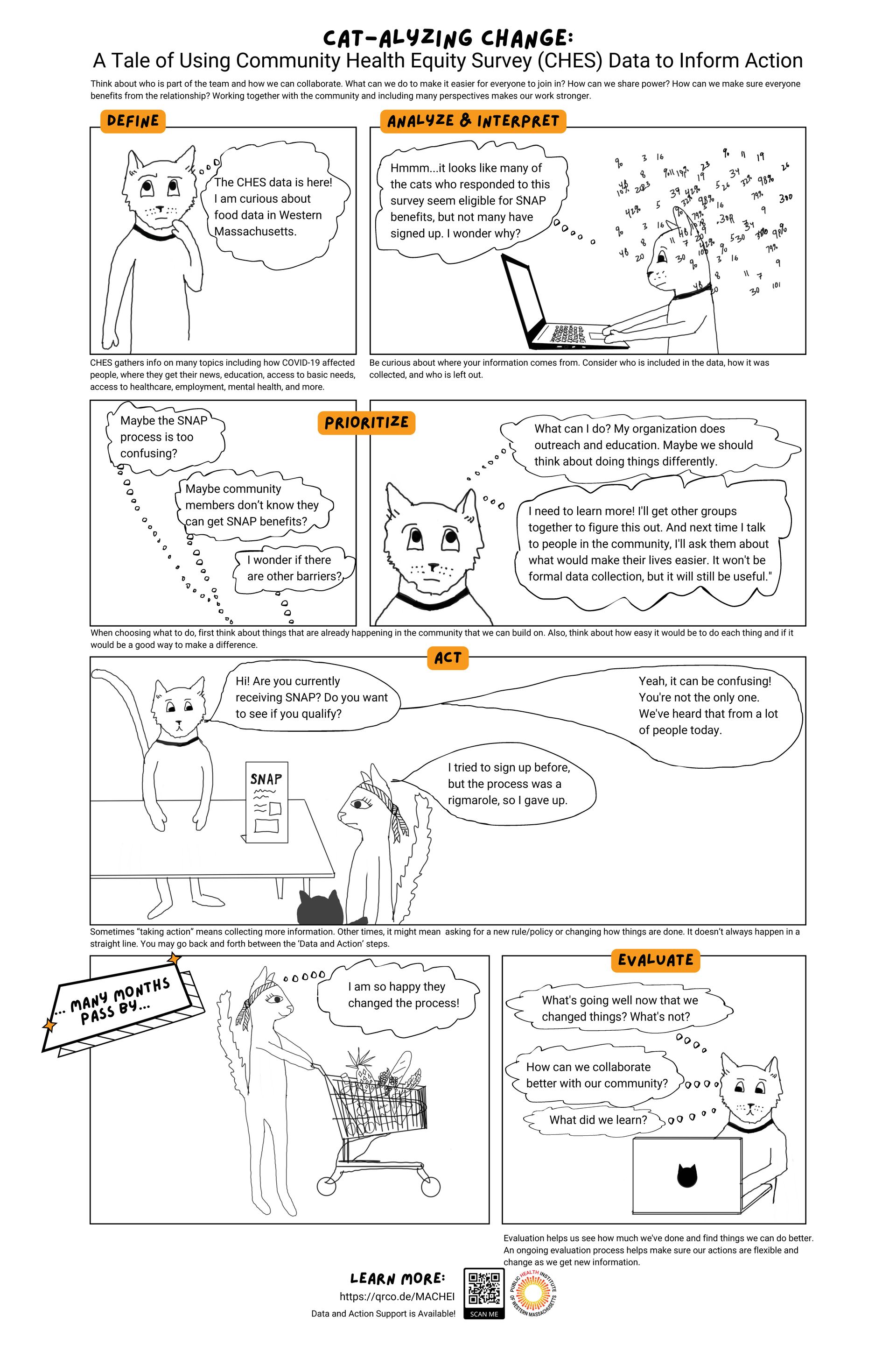 PHIWM Project: Community Health Equity Initiative